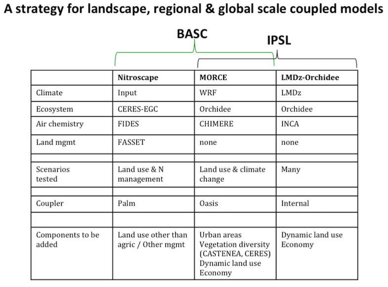 Accueil - 5- Modélisation des socio-écosystèmes